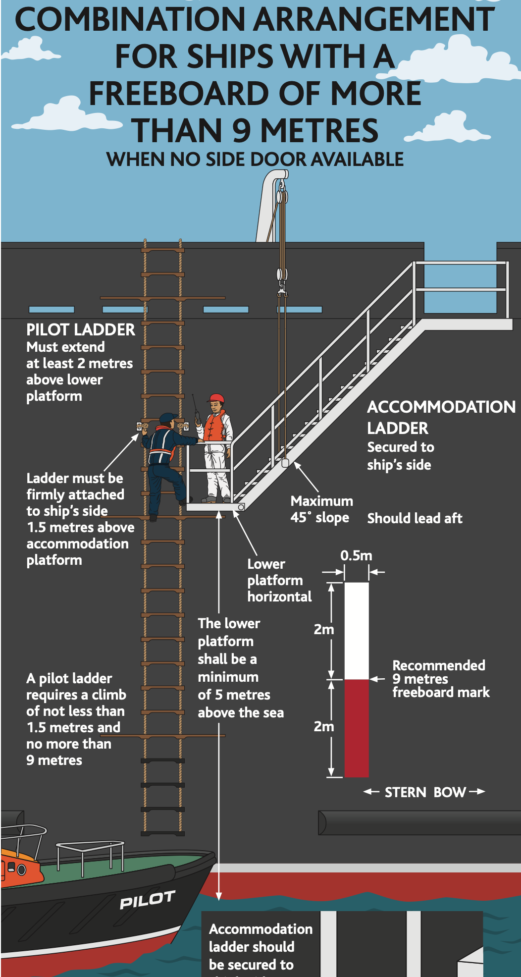 The IMPA Pilot Mark | Pilot Transfer Training